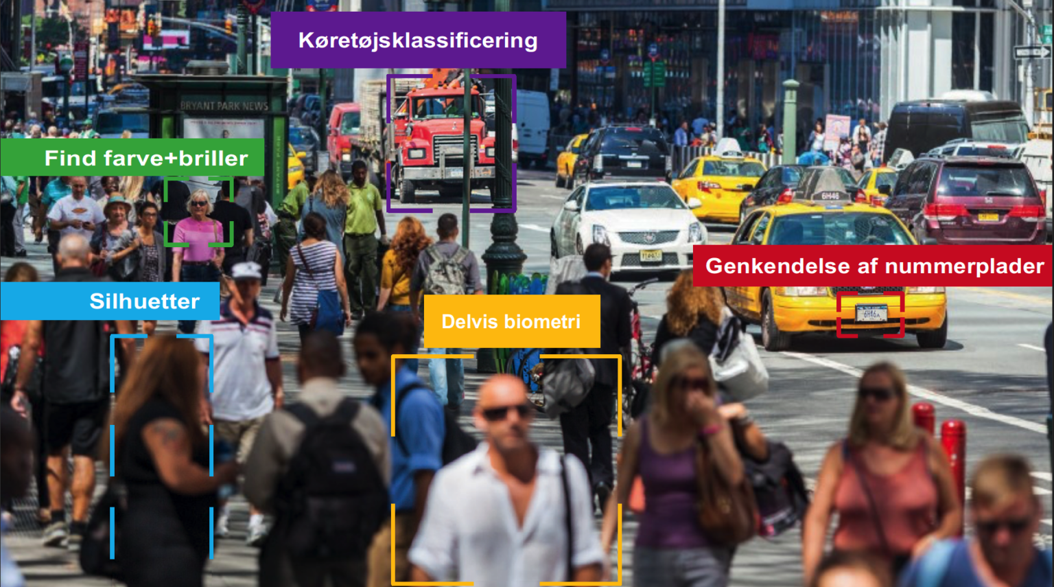 Augmented Vision – Videoovervågning AI Ansigtsgenkendelse Adfærdgenkendelse